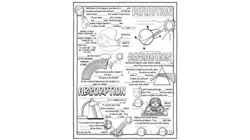 Reflection, Refraction & Absorption Doodle Notes & Quiz + PP | Prisms ...