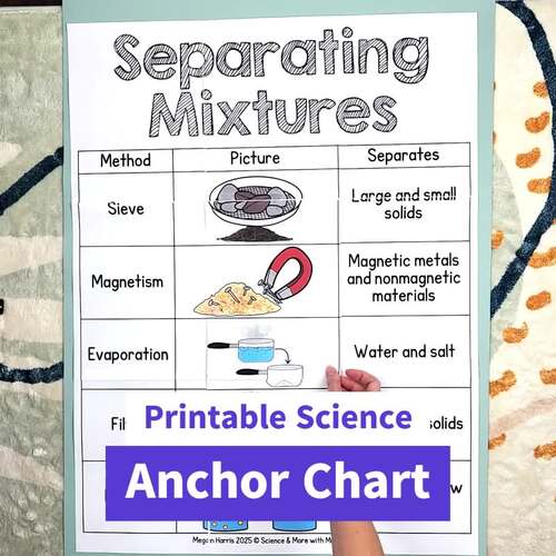 Separating Mixtures Science Anchor Chart (Poster, Collage & Mini Print)