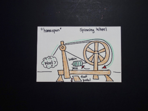 Let's Draw a Colonial Spinning Wheel! by Patty Fernandez Artist | TPT
