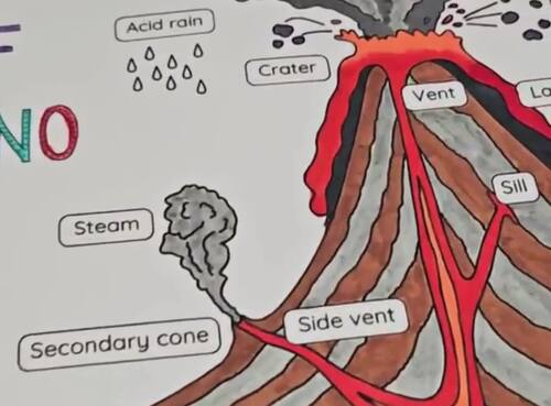 Volcano Activities, 3D Volcano Model Craft, Parts and Stages of a Volcano