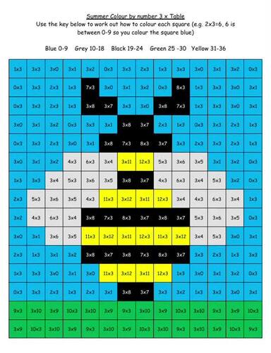 Summer 3, 4 and 6 x table Colour/Color by Number by Mrs Tyzack's Resources