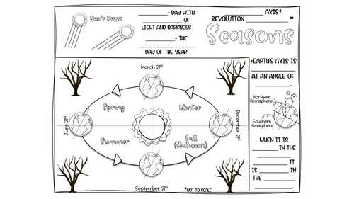 Seasons Doodle Notes & Quiz + PP | Earth’s Revolution, Equinoxes, and ...