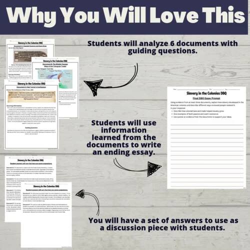 Slavery in the Colonies DBQ - History, the Middle Passage, and Resistance