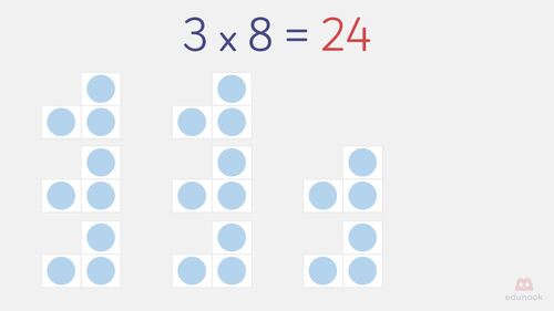 Multiplication - Times Table Video & Flashcard BUNDLE KEY STAGE 2 YEAR ...