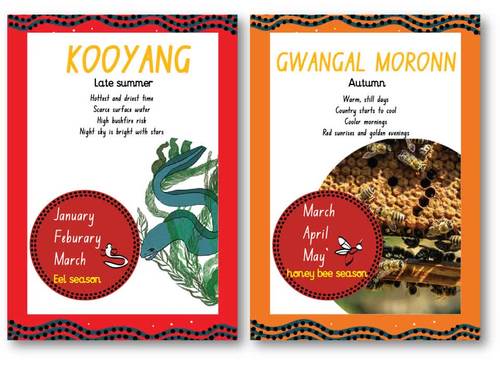 Gariwerd Season POSTERS | Gariwerd calendar wheel poster | Aboriginal ...
