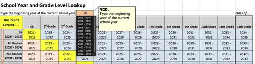 School Year, Grade Level, and Graduation Lookup by Numbers to Data