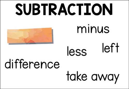 Four Operations Posters - Math Vocabulary for Names of Addition ...