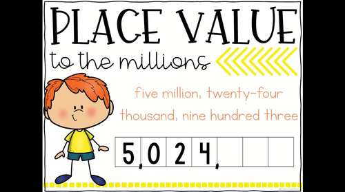 4th Grade Place Value Lesson - Base 10 Relationships Editable PowerPoint