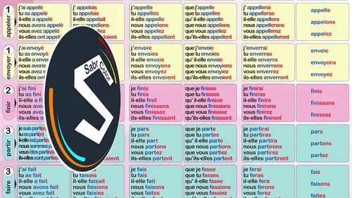 FRENCH Verbs Conjugation Tenses Poster - Le tableau de Conjugaison [6 ...