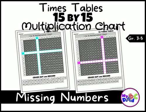 Times Tables 15 by 15 Multiplication Chart Missing Numbers Activities