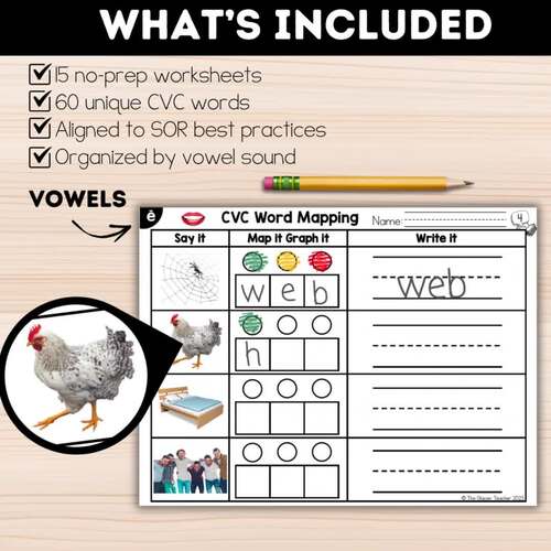 CVC Word Mapping Worksheets | Science of Reading Aligned | No-Prep Phonics