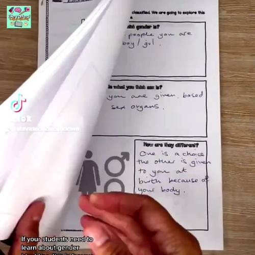 Let’s talk about gender identity and expression workbook LBGTQI+
