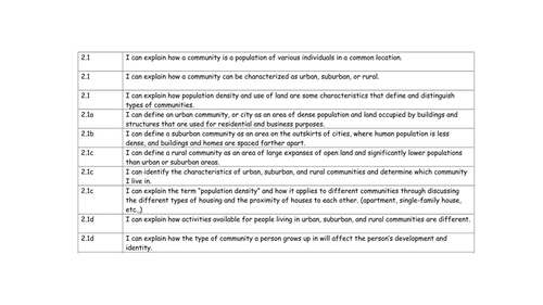 I Can Statements New York Common Core Social Studies Grade 2 Plan Book List