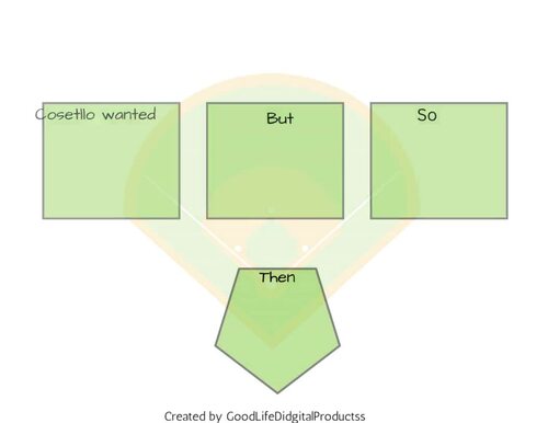 SWBST Wit and Wisdom Fifth Grade Module 2 Lesson 2 by Kara Prevo