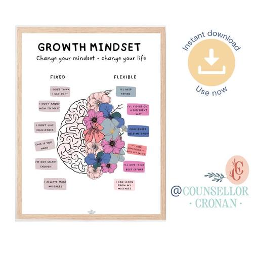 Flower growth mindset poster, SEL, classroom decor classroom poster set ...