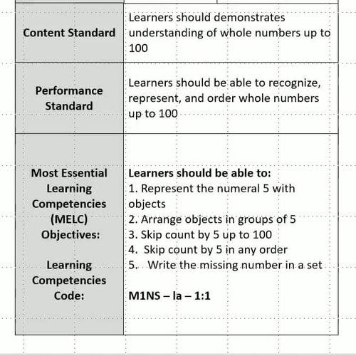 Mathematics Lesson Plan Count by Five by TeachDEZway | TPT
