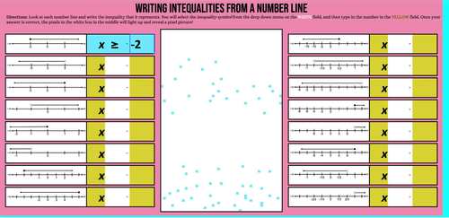 Writing Inequalities from a Number Line -- DIGITAL PIXELS by It's Math-gic