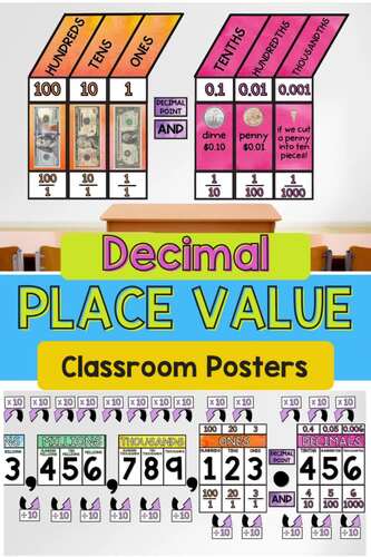 Place Value Bulletin Board | Whole Number and Decimal Posters with Visuals