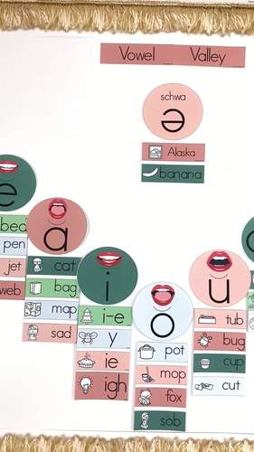 Sound Wall Boho Theme | Orton-Gillingham | Science of Reading | TPT