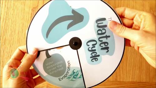Water Cycle Wheel Printable Nature Study Kids Activity Disc ...