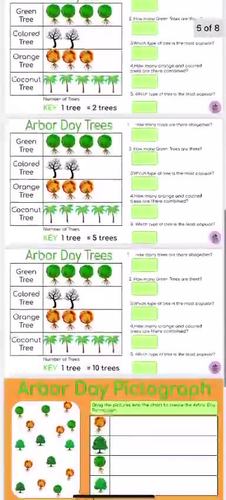 Arbor Day Pictographs- Collect and Analyze Data- Interactive Activity