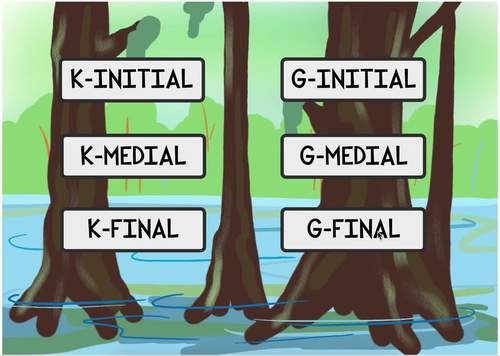 Boom Cards | Articulation | K and G Sounds | Internet Activity ...