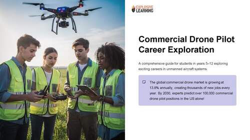 Operations Careers Spotlight Pair Bundle Vol 5 (Grades 4-12) | TPT