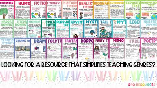 Reading Genre Anchor Charts | Editable Poster Templates | Literary ...
