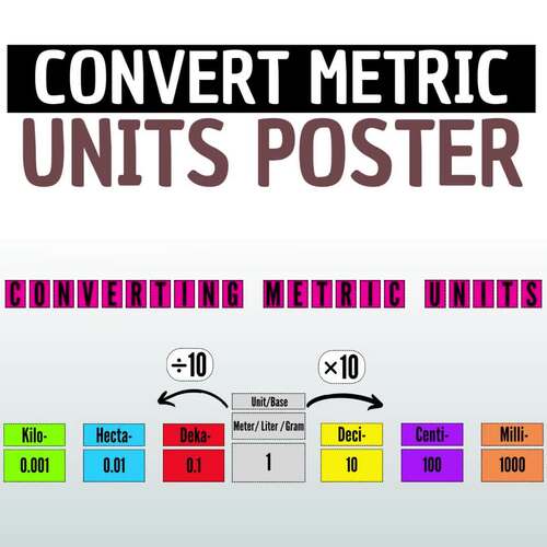 Converting Metric Units Poster - Math Classroom Decor ( Back to School )
