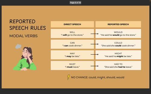 Reported Speech Presentation and Lesson 3 (B2-C1) by Fluent Futures by ...