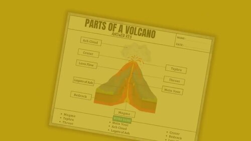 Parts of a Volcano Worksheet | Volcano Diagram Labeling, Coloring Pages ...