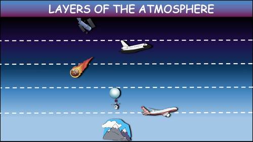 Earth Systems and Spheres Bundle.Printable Worksheets.Earth Science ...