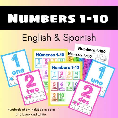 Number Posters 1-10 by Darlenys Corner | TPT