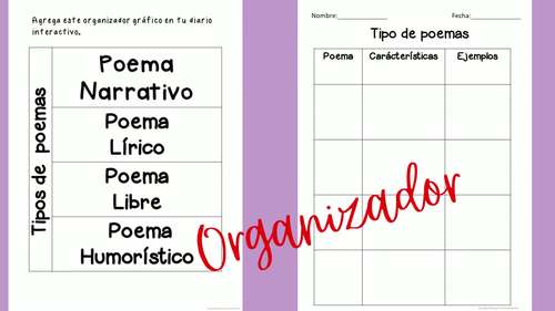 Poesia 4 tipos de poemas: organizadores gráficos y evaluación | TPT
