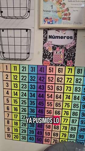 Cartel de escritura Guía Visual de letras by Aprobado por Maestra