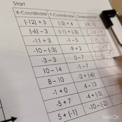 Halloween Middle School Math Activity Add and Subtract Integers ...
