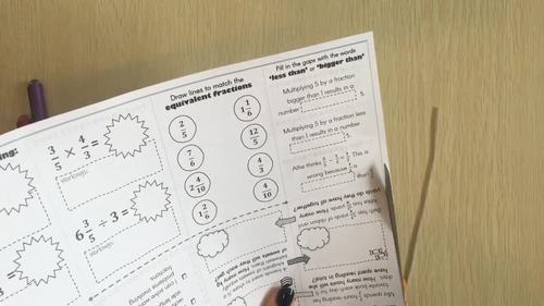 GRADE 5 Mini Math Booklet - Fun Fractions Review Activity by PinkRoseBud