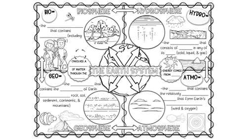 The Earth System (Sphere's) Doodle Notes & Quiz + PowerPoint | TPT
