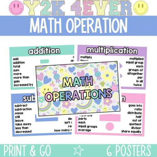 Retro Math Operation Posters / Math Symbol Posters / Groovy Classroom Decor