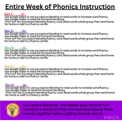 Short i Phonics Fluency Successive Blending Bundle 5 Days of Phonics ...