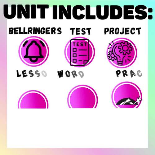 Carrying Capacity Symbiosis Notes Slides Activity Ecology Life Science ...