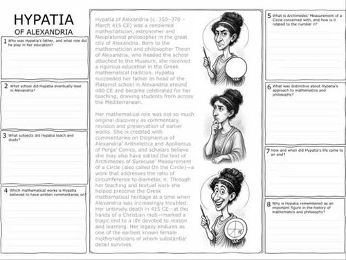 Math through the Ages - Hypatia by Mathematics and Literacy | TPT