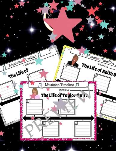 87 Greatest Musicians 4-Space Timeline Templates Research Project Activity