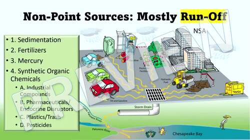 AP Environmental Science Aquatic Pollution Part 2: Non-Point Sources Lesson