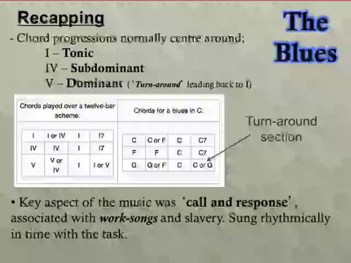 1950's Music: Rock'n'Roll & Rockabilly-FULL LESSON by The Music Espionage