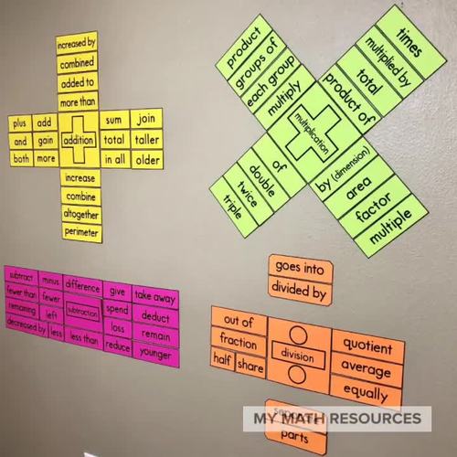 Operations Key Words Vocabulary Posters - Math Classroom Decor by Amy ...