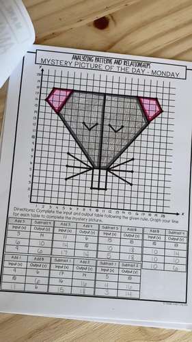 Analyzing Patterns and Relationships using Input & Output Tables - 2 Given Rules