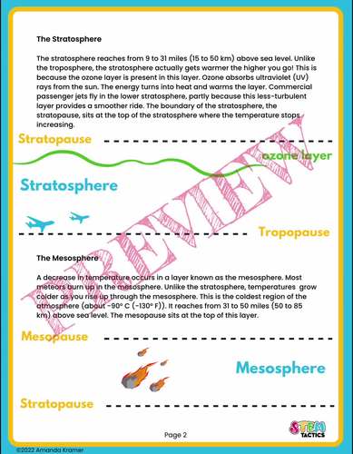 Layers of the Atmosphere by STEM Tactics | TPT