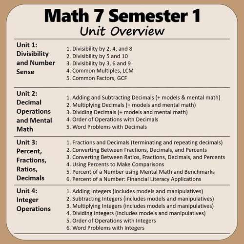 Math 7 Semester 1 Curriculum Unit Bundle | No Prep + Editable | BC Aligned