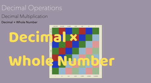 Montessori Decimal Checkerboard: Decimal × Whole Number Presentation